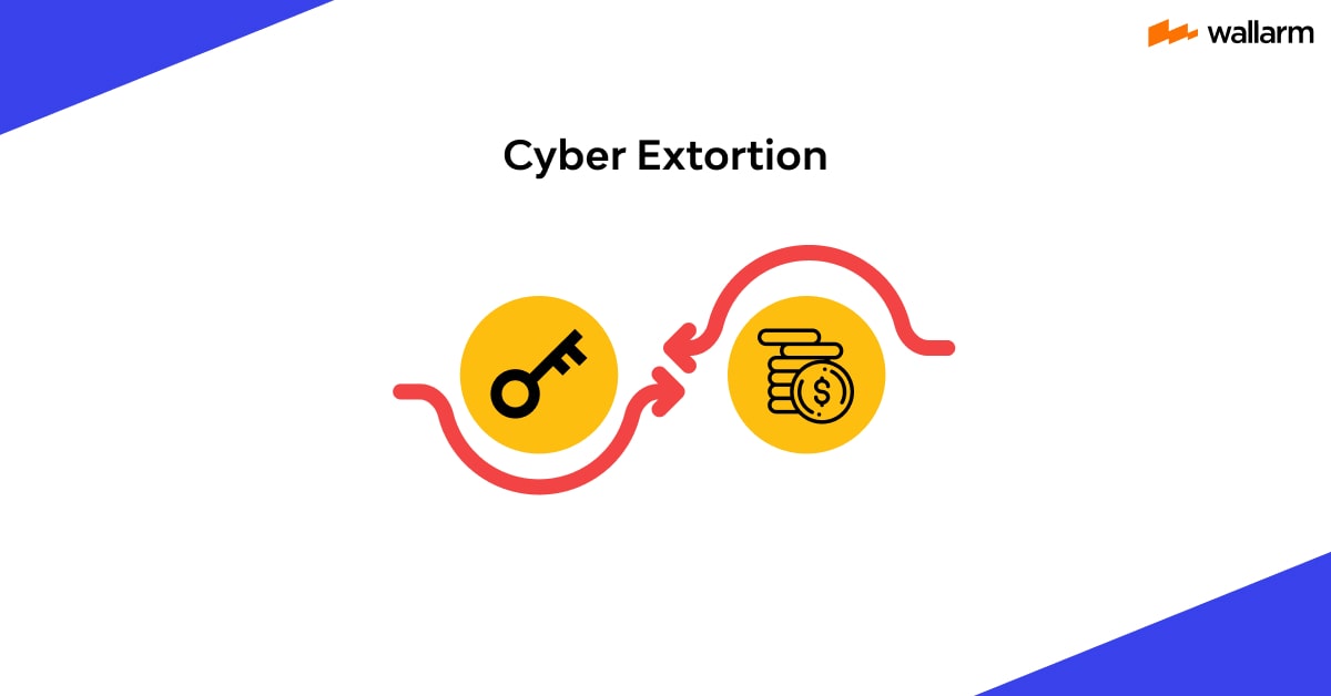 📙What is Cyber Extortion? Definition, Types, Examples 📙What is Cyber Extortion? Definition, Types, Examples