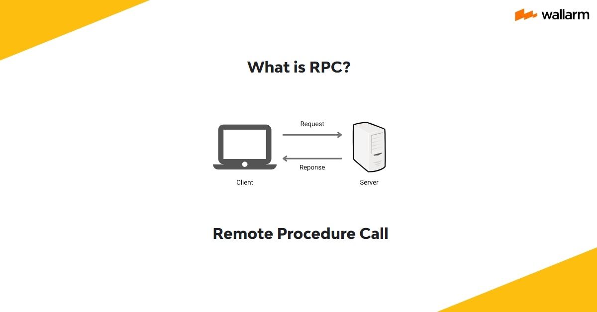 What Is Remote Procedure Call 📞 By Wallarm