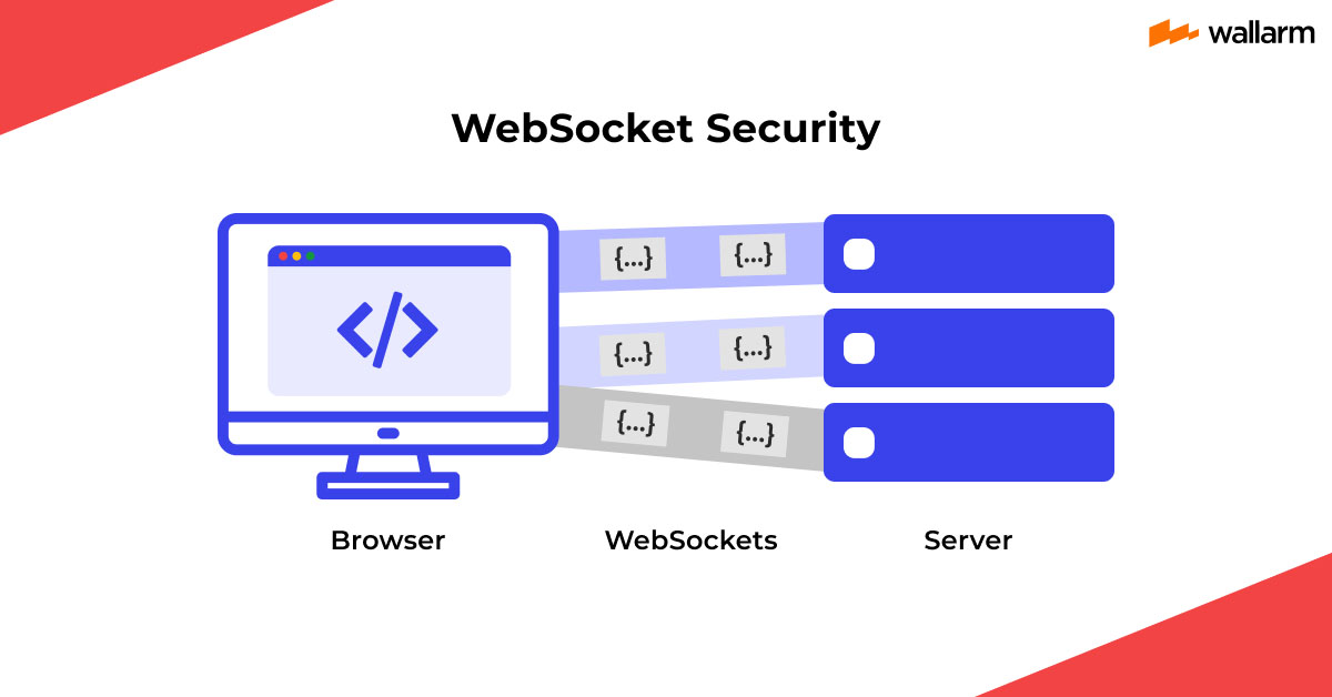 Websocket Security How To Protect Yourself